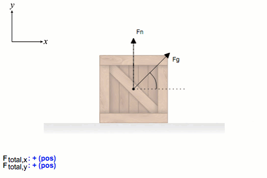 Online Free Body Diagrams Done Right