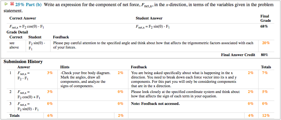 TRUE Partial Credit Grading with Expert TA